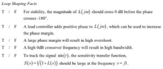Solved Loop Shaping Facts TF For stability, the magnitude of | Chegg.com