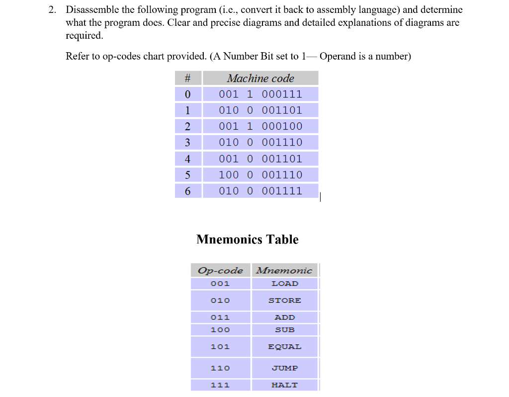 Solved 2. Disassemble the following program (i.e., convert | Chegg.com