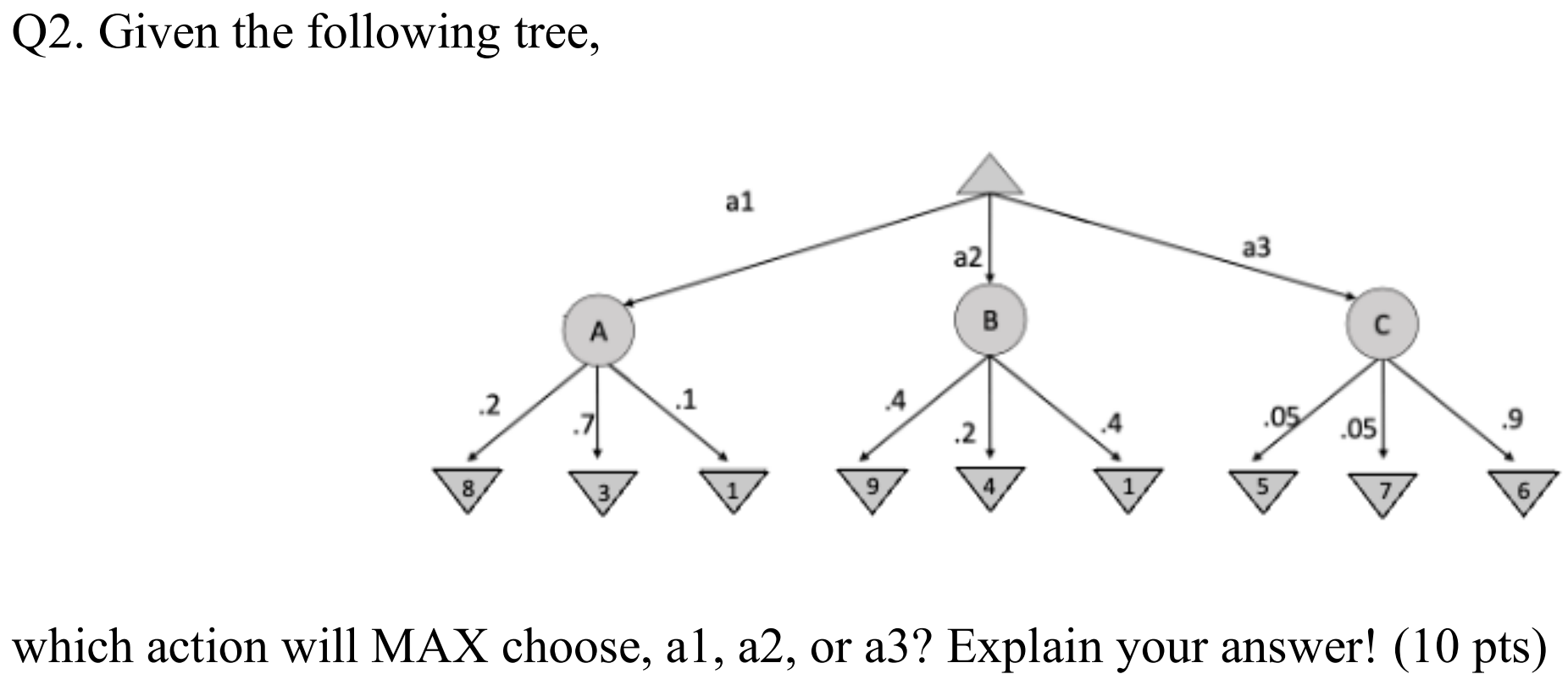 Solved Q2. ﻿Given the following tree, which action will MAX | Chegg.com