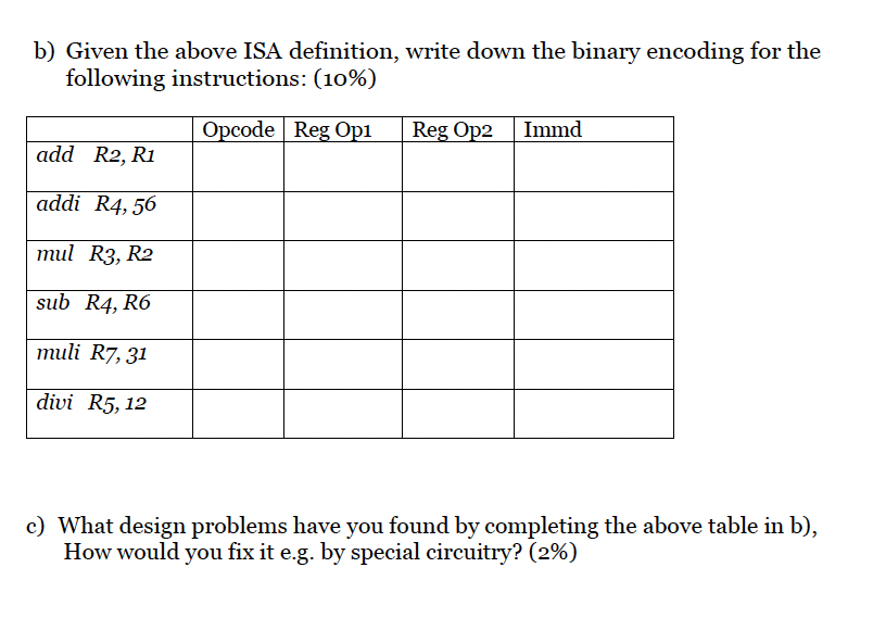 Solved In RISC ISA, every instruction has a binary encoding | Chegg.com