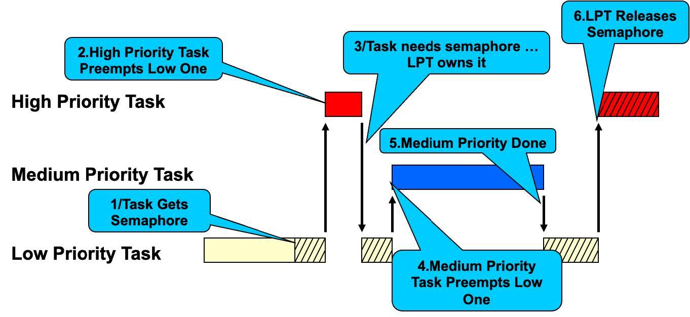 The situation shown in the figure below showing the | Chegg.com