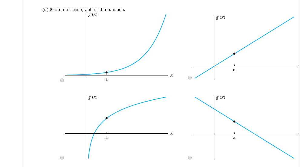Solved Consider the following graph g(x) (a) Identify the | Chegg.com