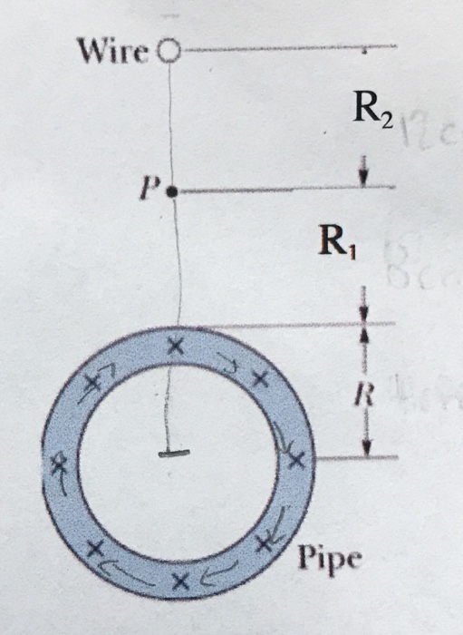 Solved ! . A long circular pipe with outside radius R = | Chegg.com