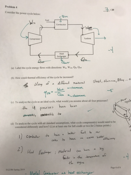 Solved Problem 4 Consider the power cycle below: Qin Fuel | Chegg.com