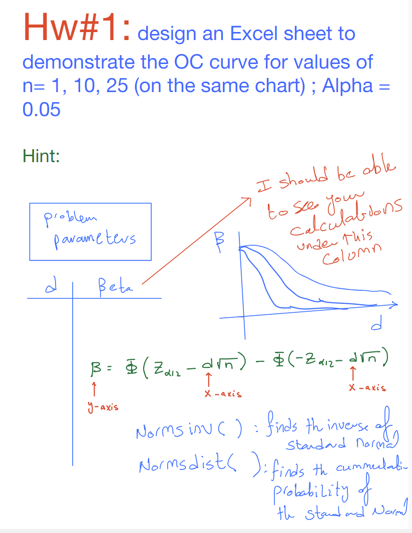 Solved design an Excel sheet todemonstrate the OC curve for | Chegg.com