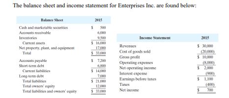 Solved Given the following assumptions, prepare both the pro | Chegg.com