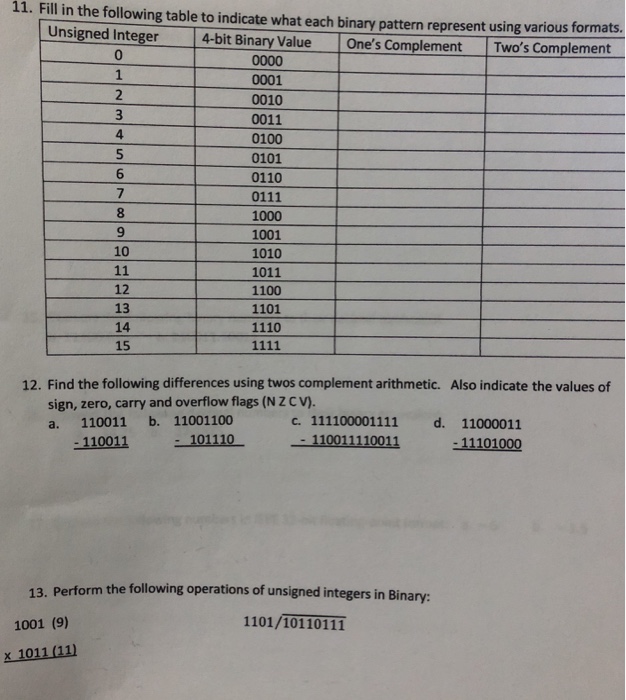 Solved 11. Fill in the following table to indicate what each | Chegg.com