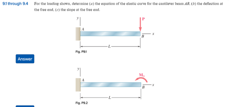 Solved 9.1 through 9.4 For the loading shown, determine (a) | Chegg.com