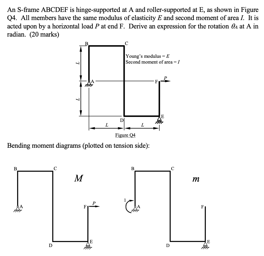 Solved An S-frame ABCDEF is hinge-supported at A and | Chegg.com
