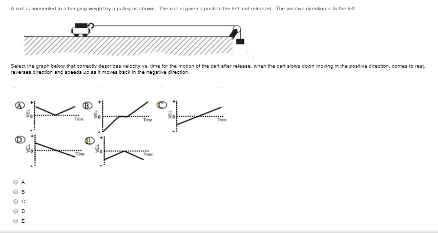 Solved A cart is connected to a hanging weight by a pulley | Chegg.com