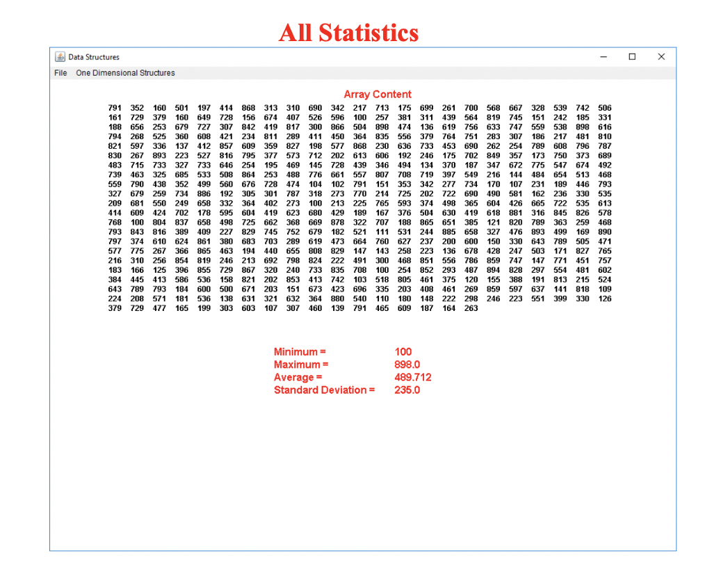 Develop a GUI menu-based program to support | Chegg.com