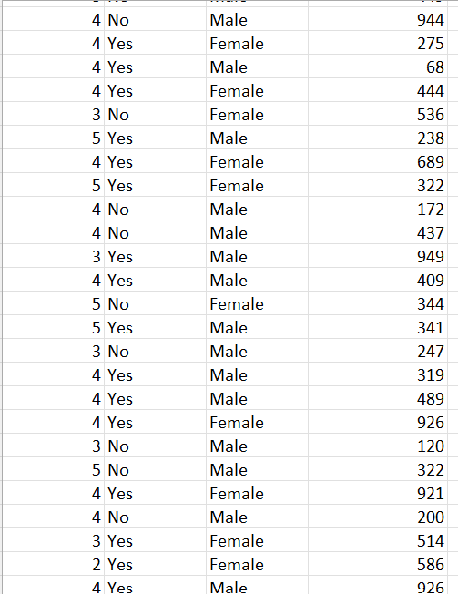 Test the following hypothesis using the sample sales | Chegg.com