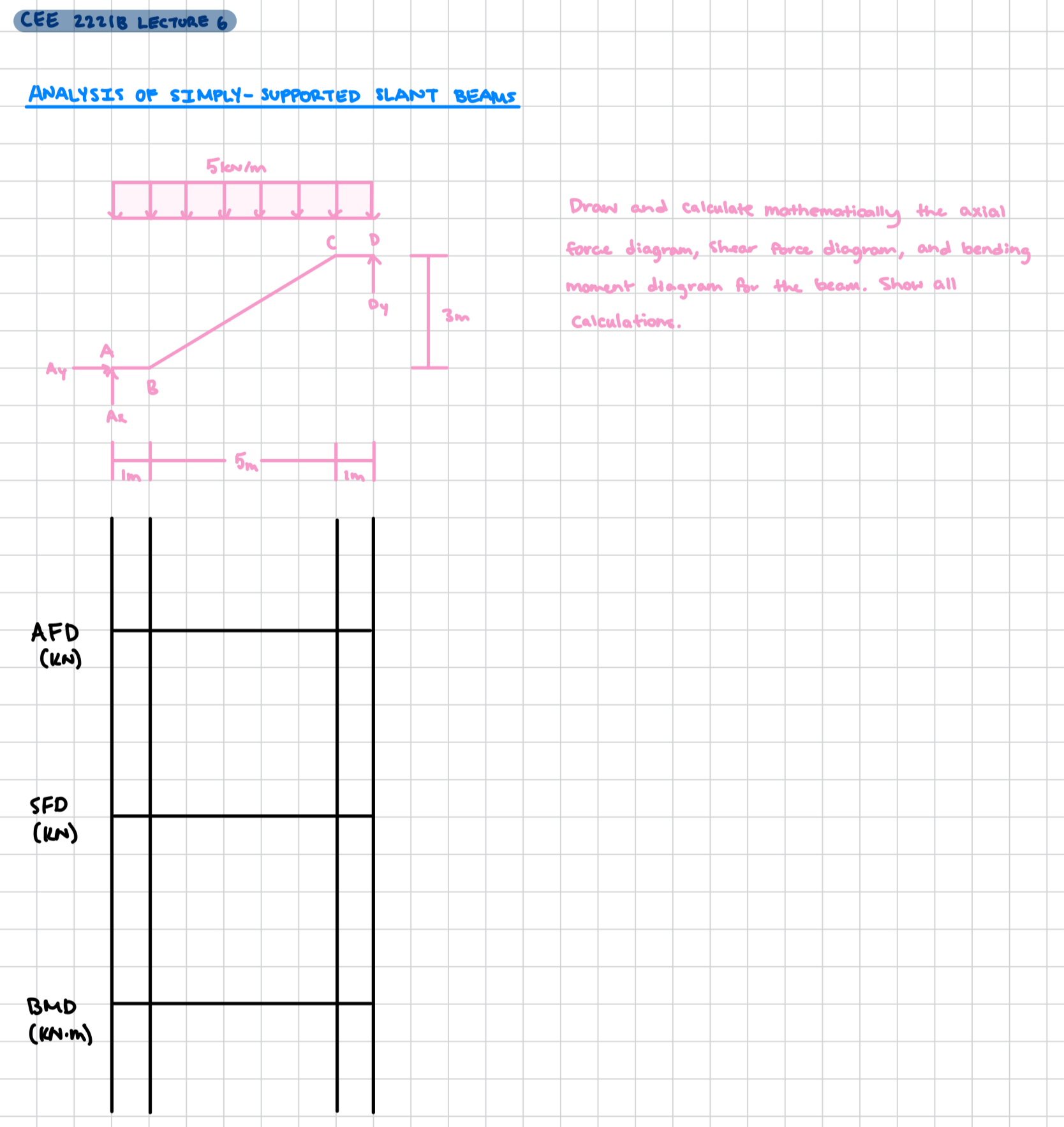 Solved CEE 22218 ﻿LECTURE 6ANALYSIS OF SIMPLY- ﻿SUPPORTED | Chegg.com