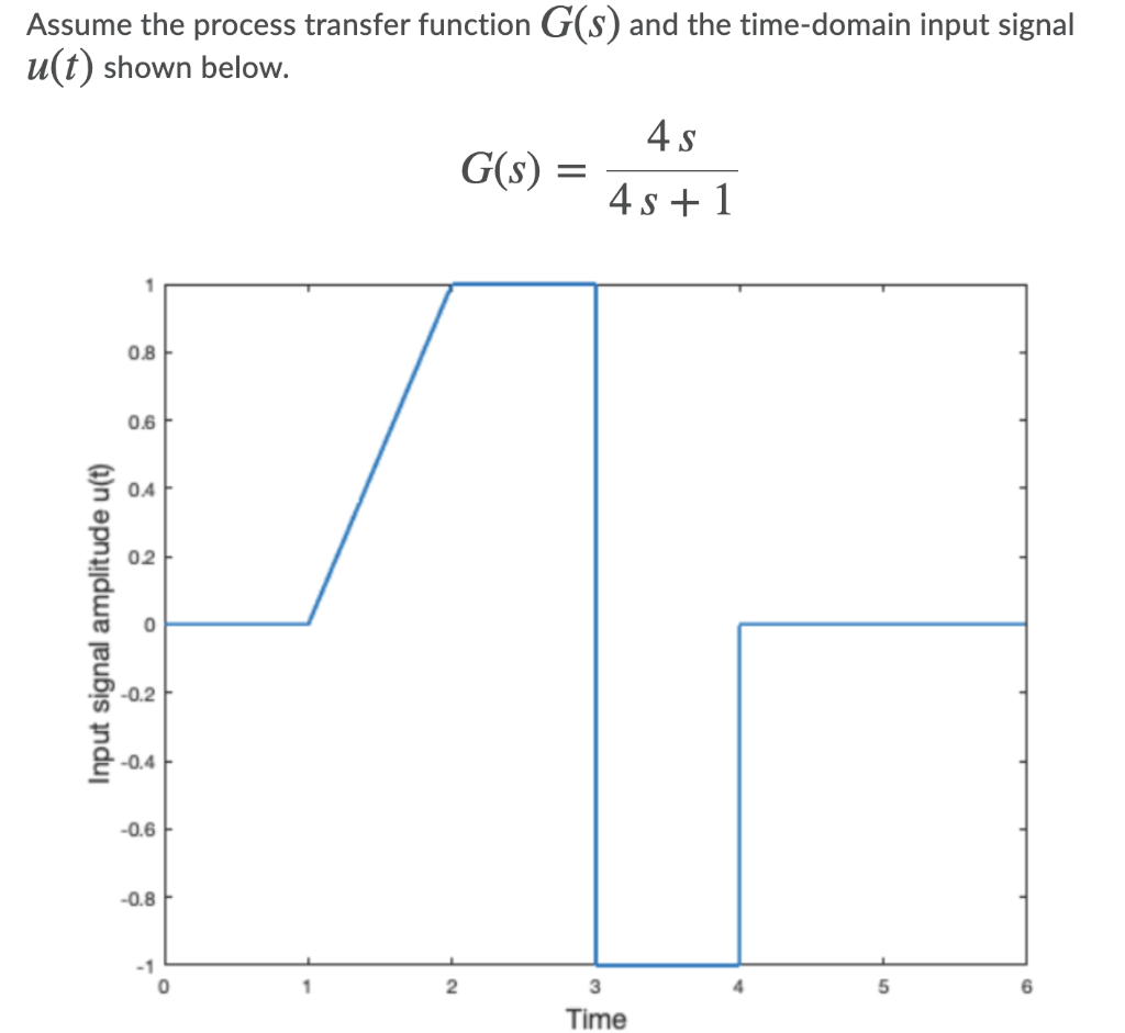 Solved Assume the process transfer function G(s) and the | Chegg.com