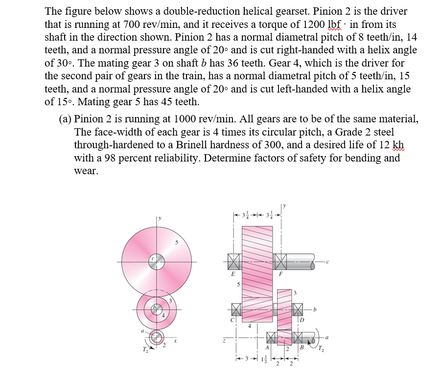 Solved The figure below shows a double-reduction helical | Chegg.com