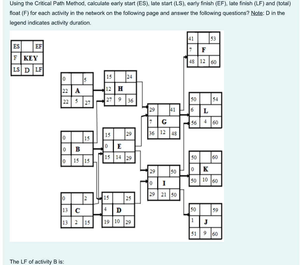 Solved Using the Critical Path Method, calculate early start | Chegg.com