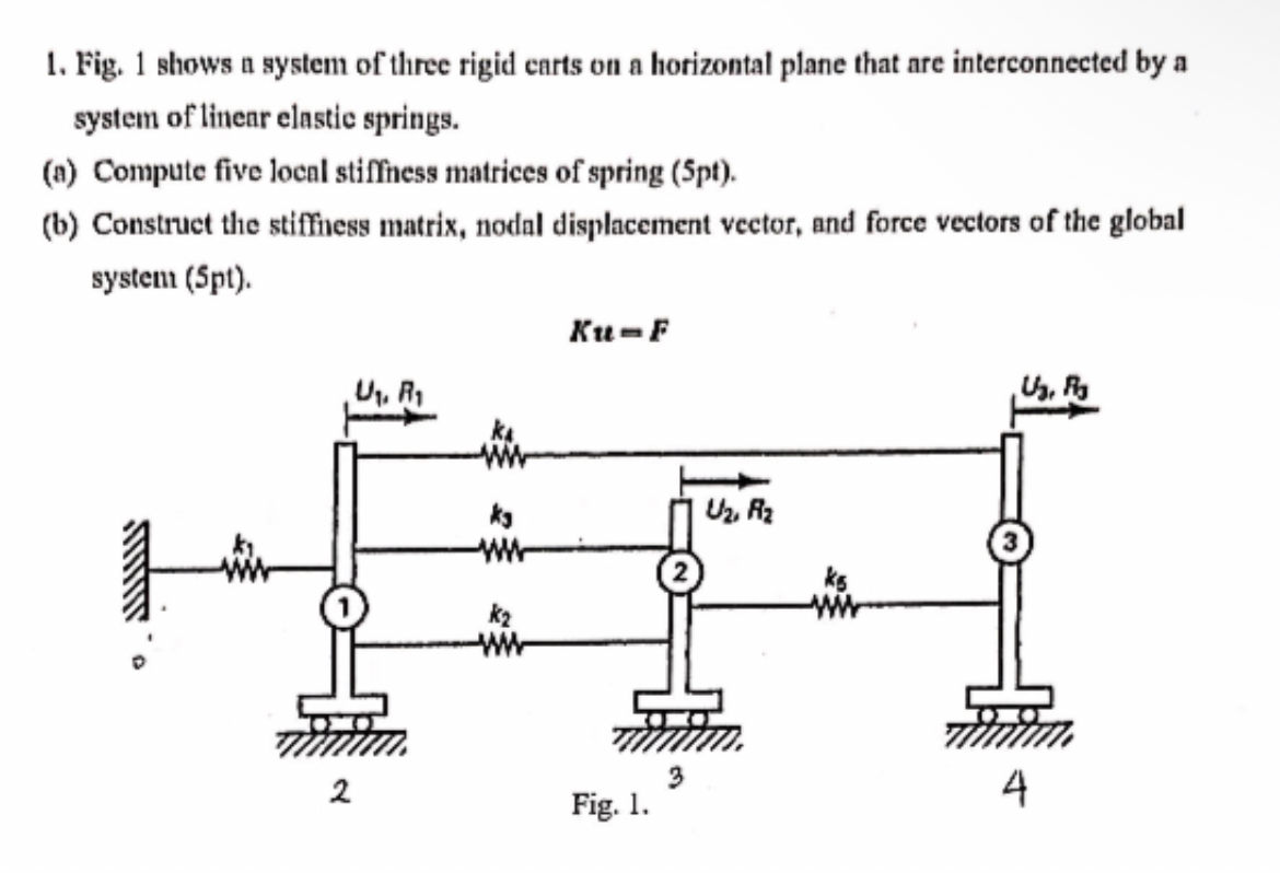 Solved Subject : Finite Element Method show me the process | Chegg.com