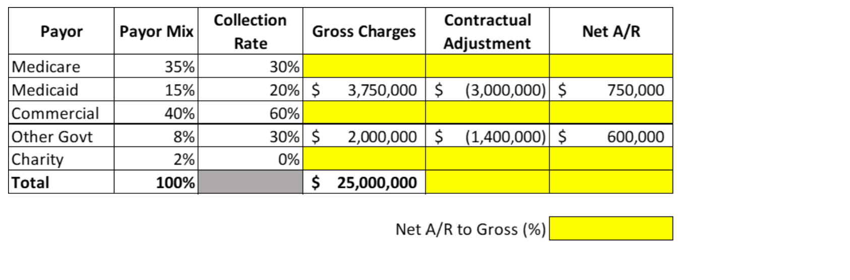 Solved Accounts Receivable and Net Realizable Value A | Chegg.com