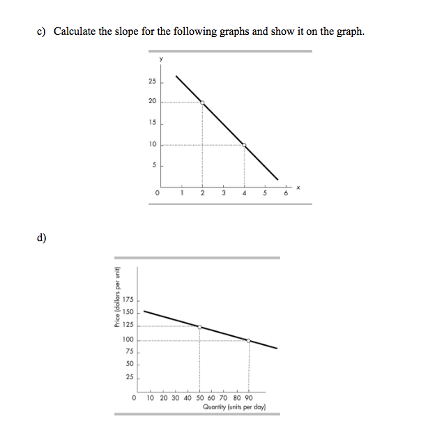 Solved c) Calculate the slope for the following graphs and | Chegg.com