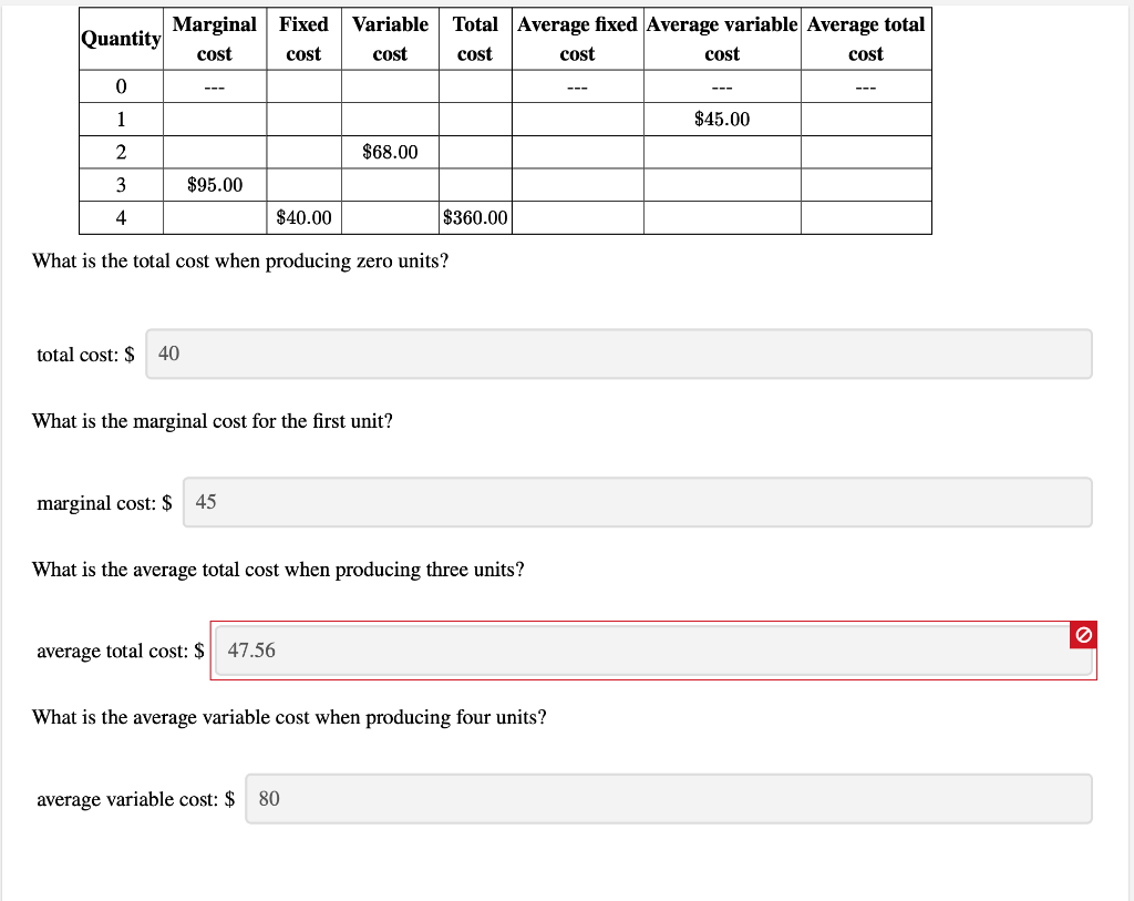Solved Quantity Marginal Fixed Variable Cost Cost Cost Total 
