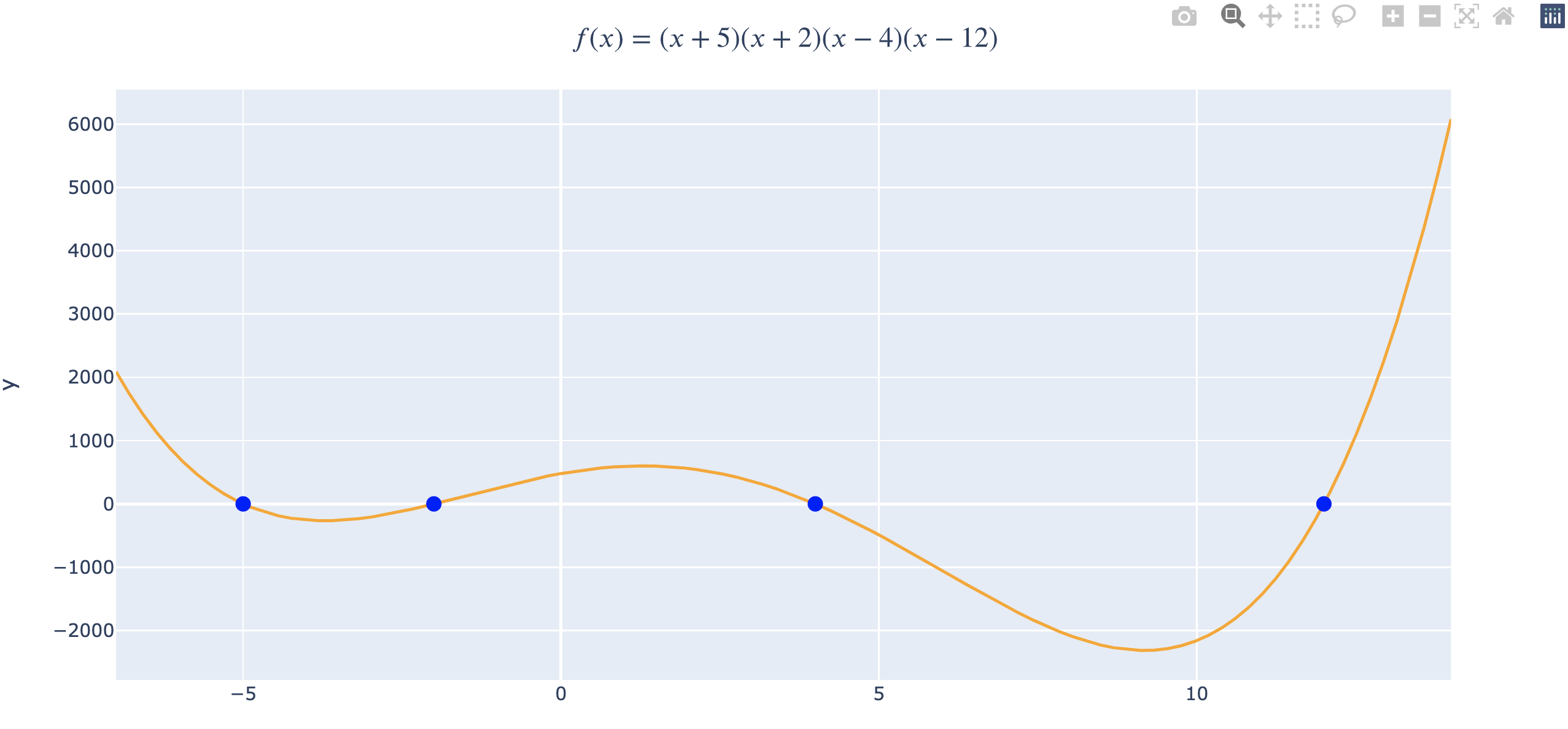 Solved Using Plotly Libary Within Python The Code Should