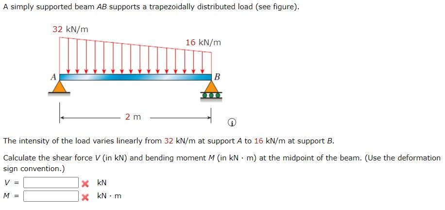Solved A simply supported beam AB supports a trapezoidally | Chegg.com