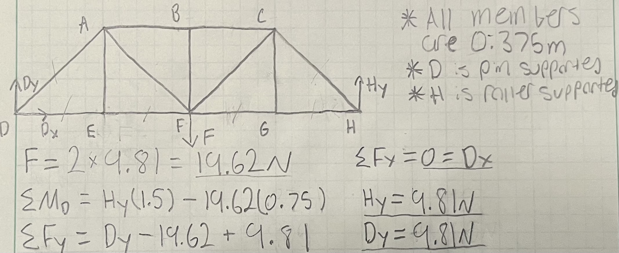 Solved Solve the following Pratt truss system where each | Chegg.com