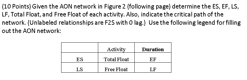 Solved (10 Points) Given the AON network in Figure 2 | Chegg.com