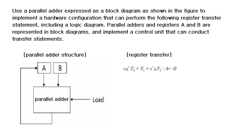 Use a parallel adder expressed as a block diagram as | Chegg.com