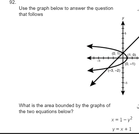 Solved Use the graph below to answer the question that | Chegg.com