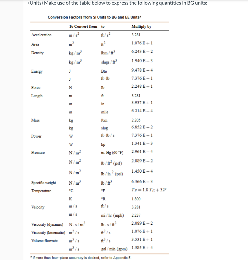Solved (Units) Make use of the table below to express the | Chegg.com