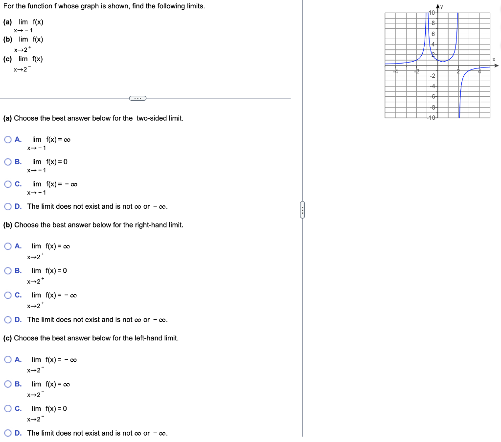 Solved For the function f whose graph is shown, find the | Chegg.com