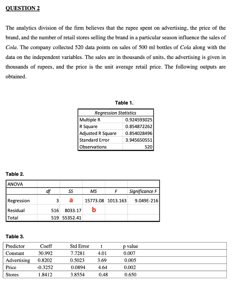 Solved Based on the outputs given in Tables 1 – 3, answer | Chegg.com