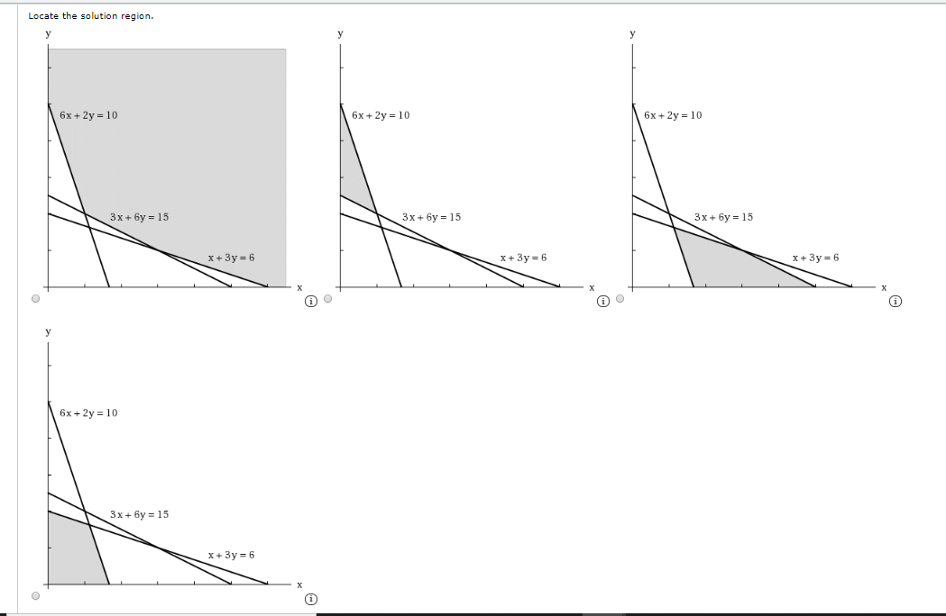 Solved The graph of the boundary equations for the system of | Chegg.com