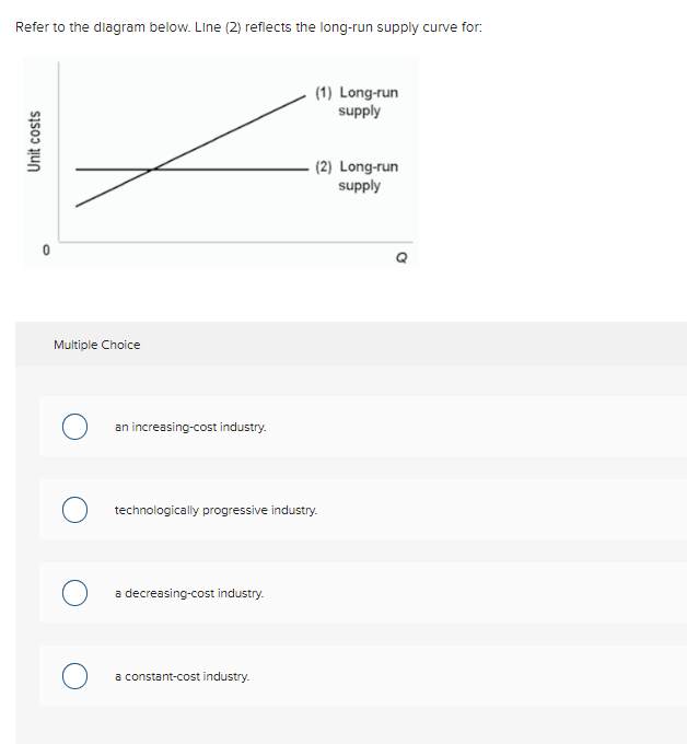 Solved Refer to the diagram below. Line (2) reflects the | Chegg.com