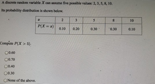 Solved A discrete random variable X can assume five possible | Chegg.com