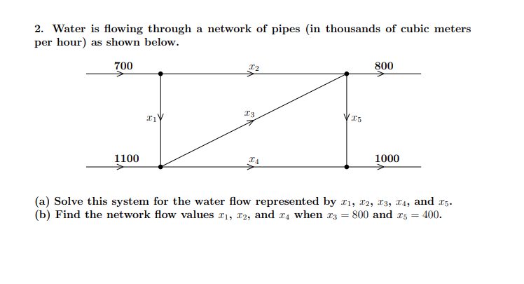 Solved 2. Water is flowing through a network of pipes (in | Chegg.com