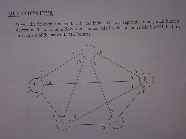 Solved OUESTION FIVE a. Given the following network with the | Chegg.com Solved OUESTION FIVE a. Given the following network with the | Chegg.com