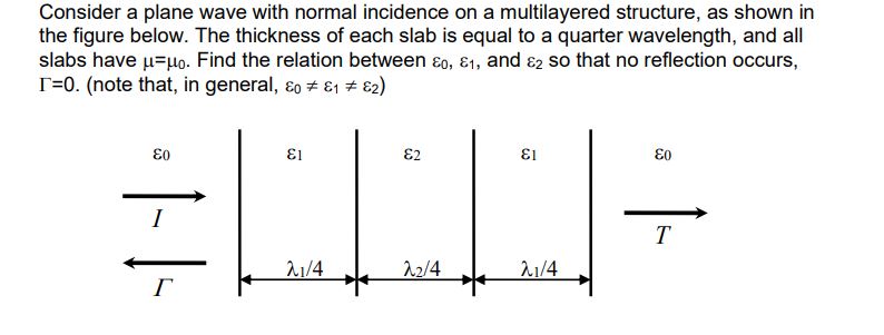 Solved Consider a plane wave with normal incidence on a | Chegg.com