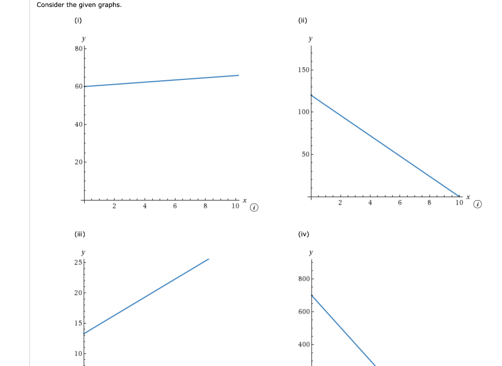 Solved Consider the given graphs. (1) (ii) y 80 150 60 100 | Chegg.com Solved Consider the given graphs. (1) (ii) y 80 150 60 100 | Chegg.com