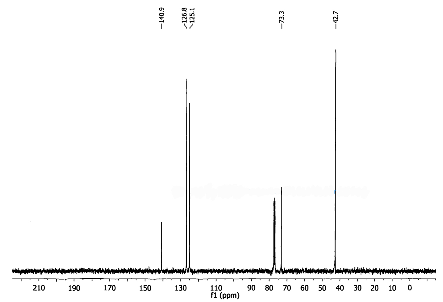 Solved Analyze the 13C NMR data and complete the following | Chegg.com