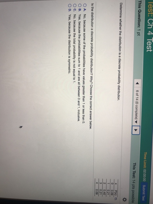 Solved lest: Ch 4 Test Time Limit: 02:00:00 Submit Test This | Chegg.com