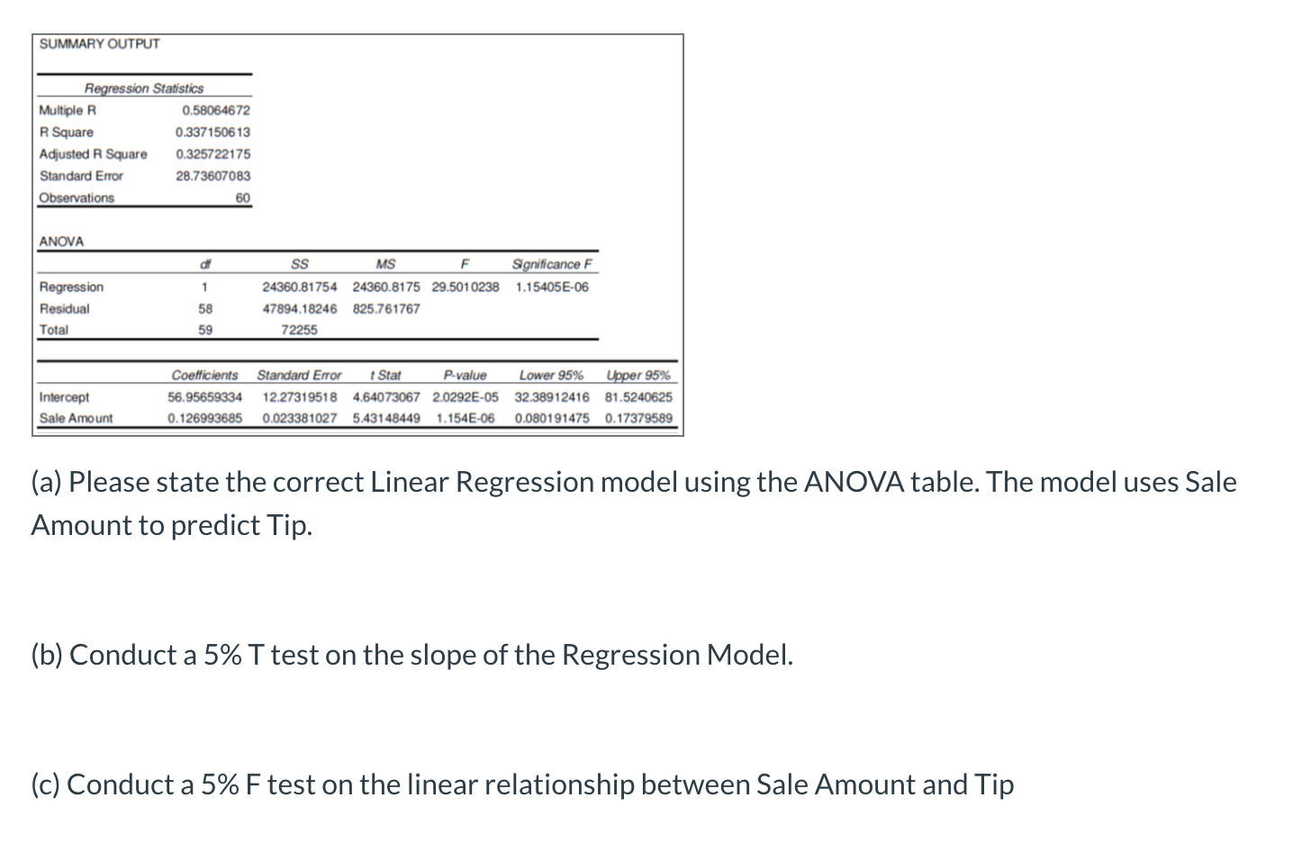 Solved SUMMARY OUTPUT Regression Statistics Multiple R | Chegg.com