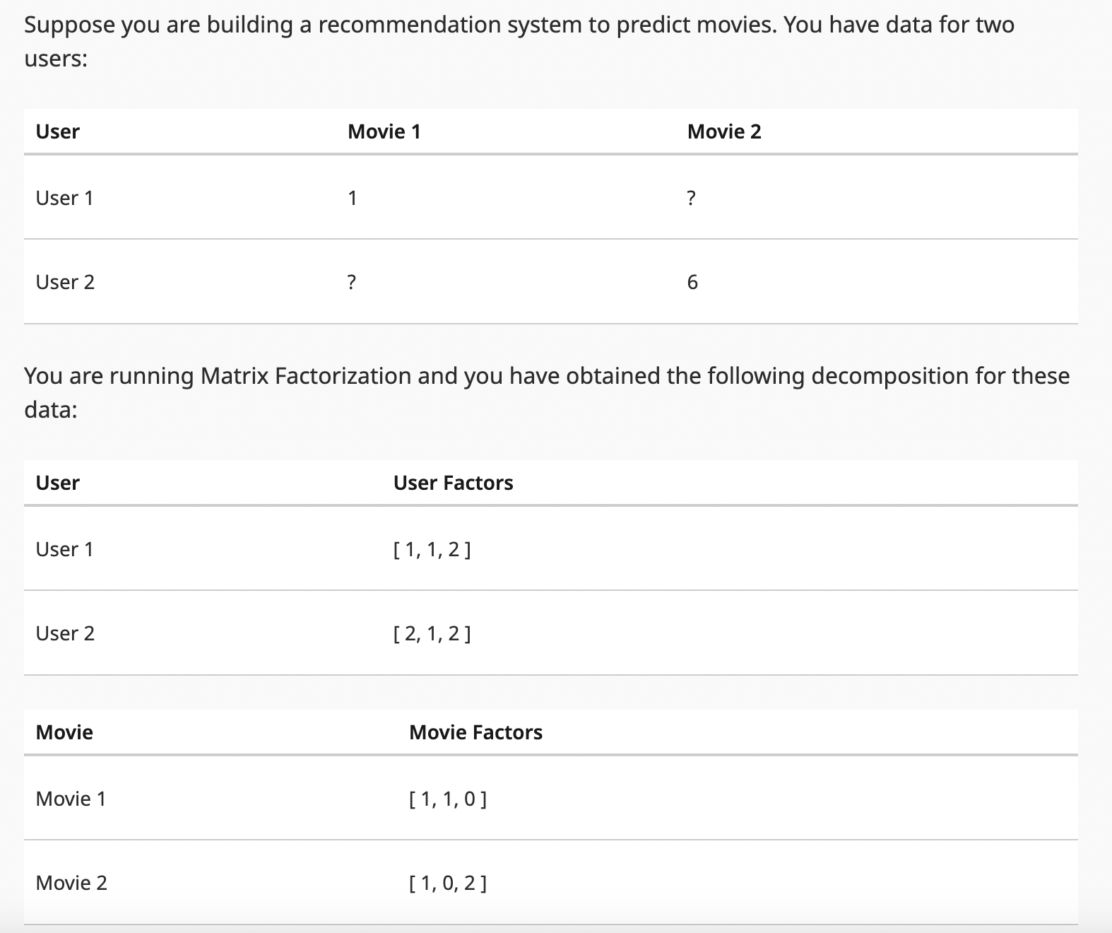 Solved What is the predicted rating for User 2 ﻿Movie 1?If | Chegg.com