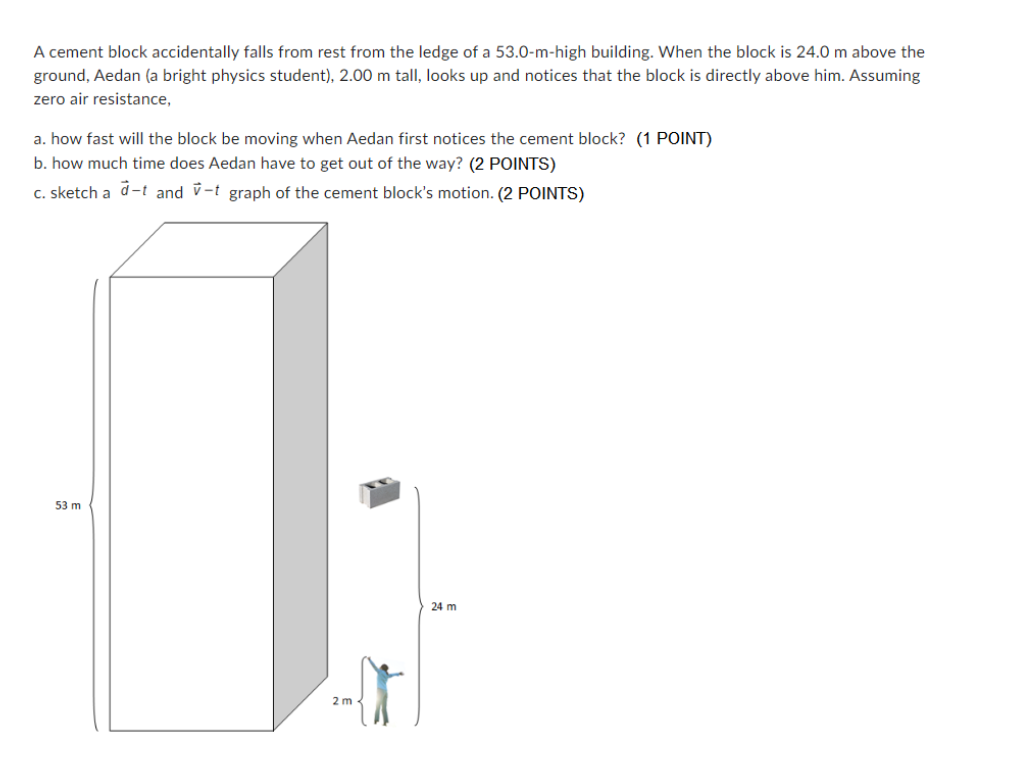 Solved A cement block accidentally falls from rest from the | Chegg.com