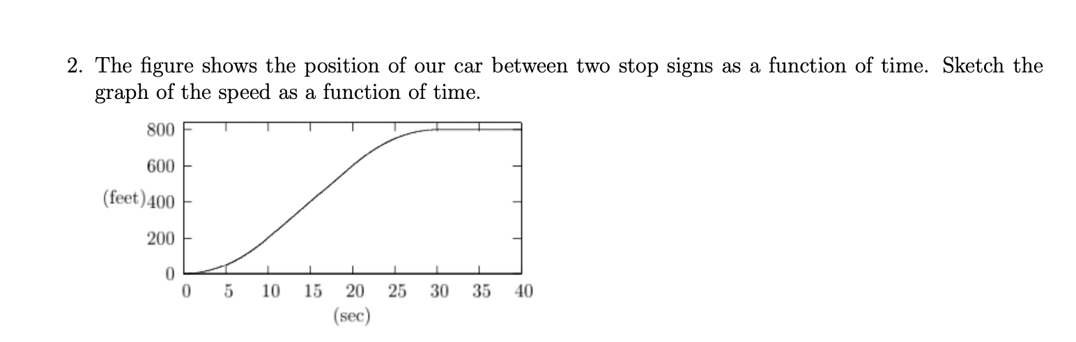 Solved 2. The figure shows the position of our car between | Chegg.com