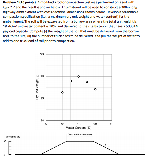 Solved A modified Proctor compaction test was performed on a | Chegg.com