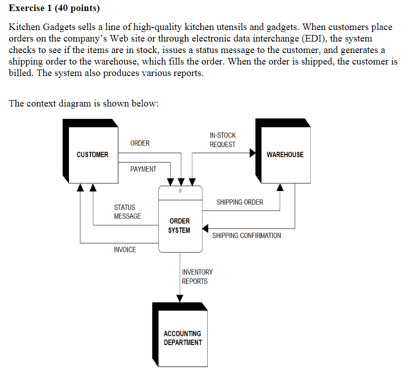 Solved Draw a data-flow diagram DFD for question in the | Chegg.com