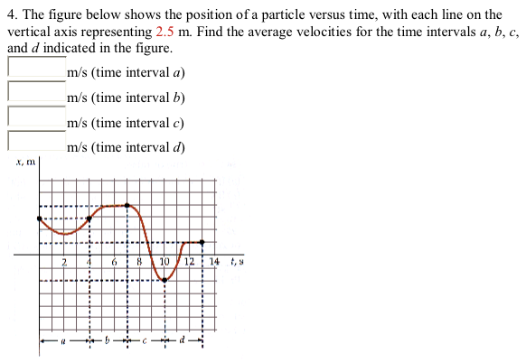 Solved The figure below shows the position of a particle | Chegg.com