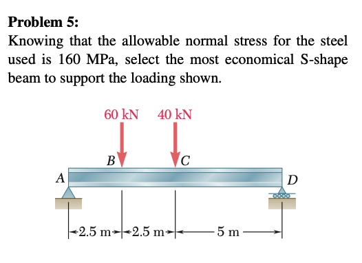 Solved Problem 5: Knowing that the allowable normal stress | Chegg.com